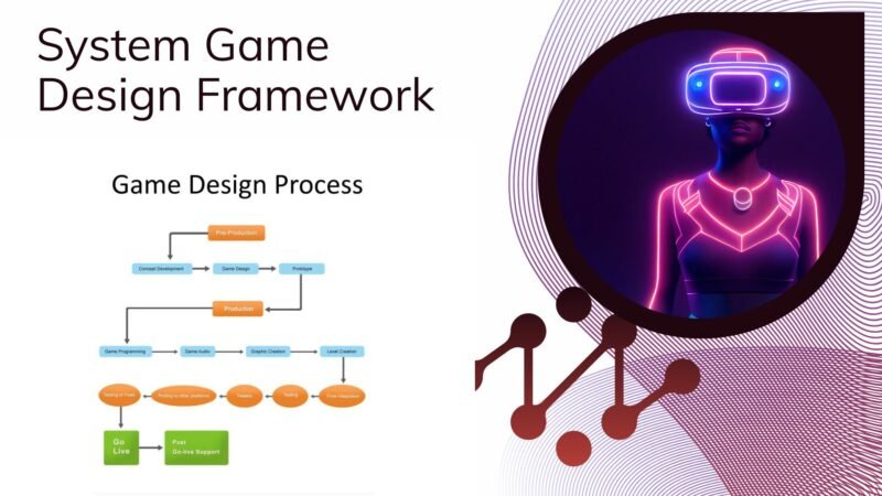 Mastering System Game Design: A Comprehensive Guide For Modern Developers